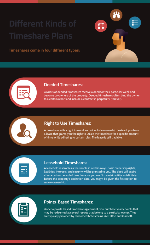 Timeshare Mortgage Cancellation - Read Expert Guide 2025