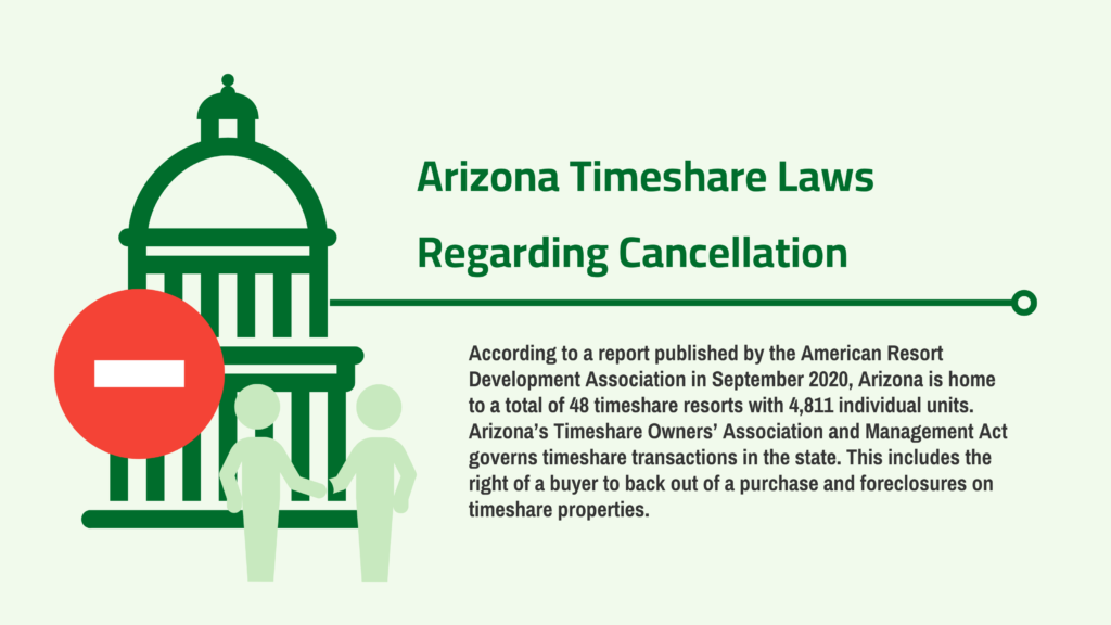 Learn About Arizona Timeshare Laws Regarding Cancellation